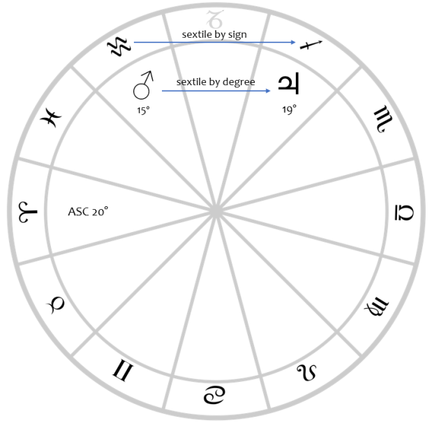 How to Interpret Aspects in Astrology – Nate Craddock, Astrologian